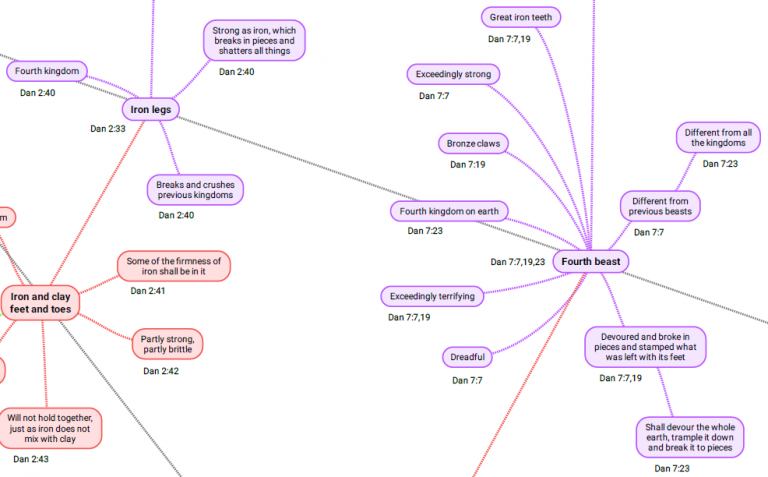 Understanding Prophecy in Daniel – Part 1 – cadull